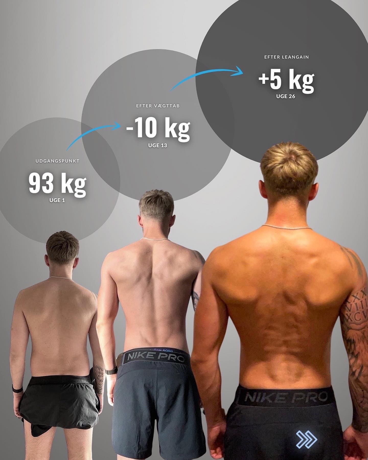 Cut-Træningsguide - Get Lean