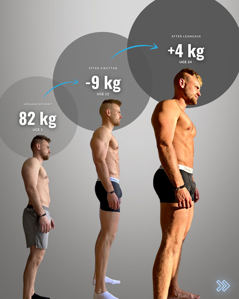 Cut-Træningsguide - Get Lean